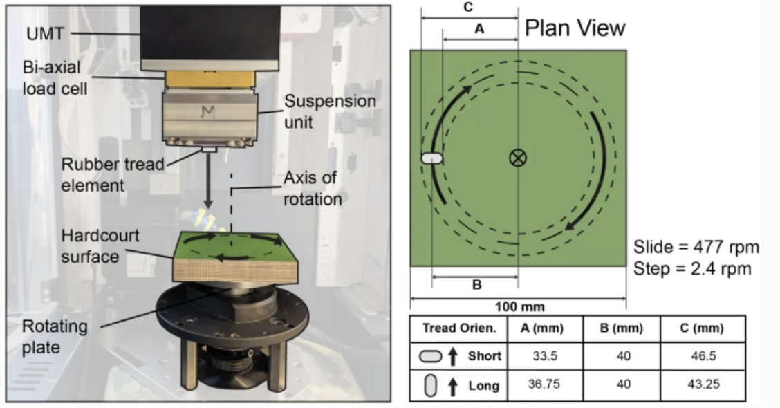 Tennis: Friction – International Sports Engineering Association