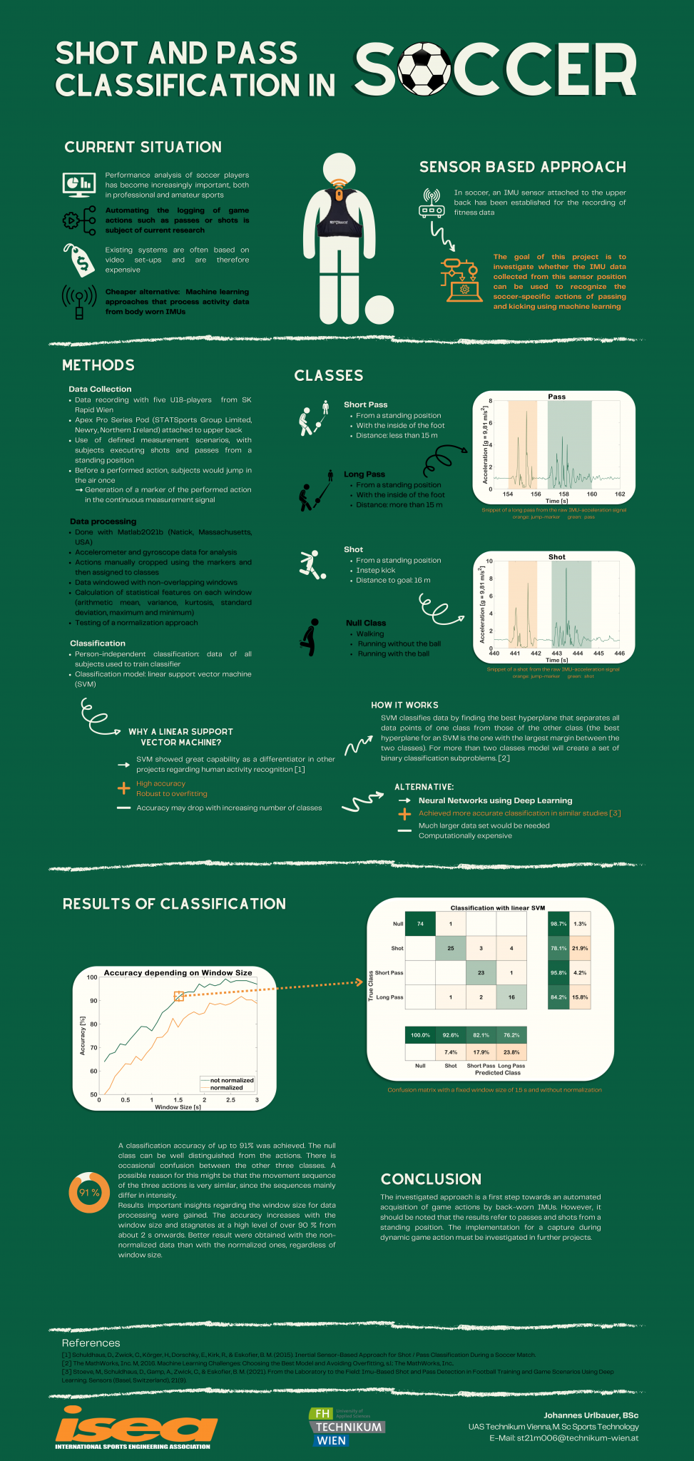 Winners of the 2022 Student Project Competition – International Sports ...